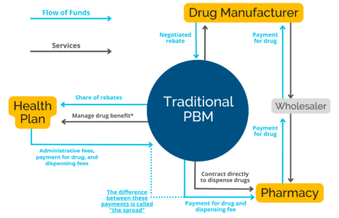 Pharmacy Benefits Management (PBM) | US-Rx Care