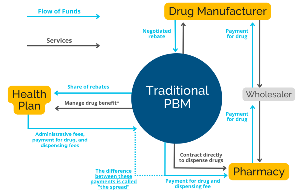 Pharmacy Benefits Management (PBM) | US-Rx Care